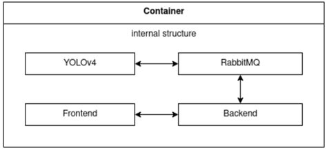 Images · Issue 67 · Openremote Or Objectdetection · Github
