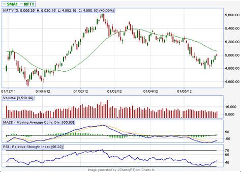 Indian Stock Market Live Chart My XXX Hot Girl