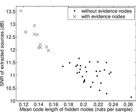 figure 2 from blind separation of nonlinear mixtures by variational