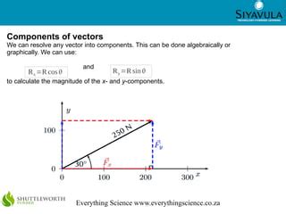 Vectors In Two Dimensions ODP