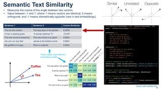 Basics Of Generative AI Models Tokenization Embeddings Text