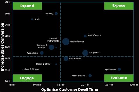 Zone Analytics Kepler