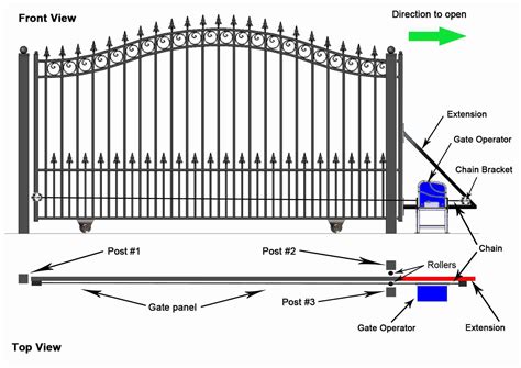 Choosing The Right Automated Gate System Dayari Kenya