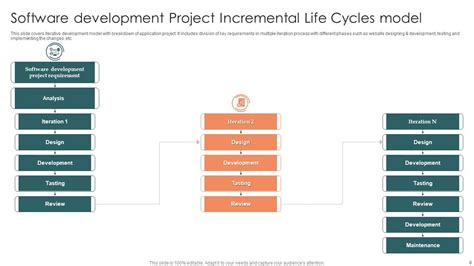 Project Incremental Life Cycles Ppt Powerpoint Presentation Complete