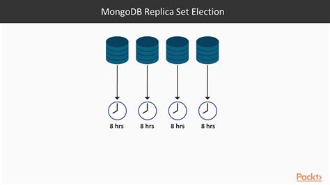 Mongodb Administration Election Process Youtube