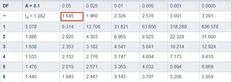 Critical Value In Statistics Types Examples And Solutions