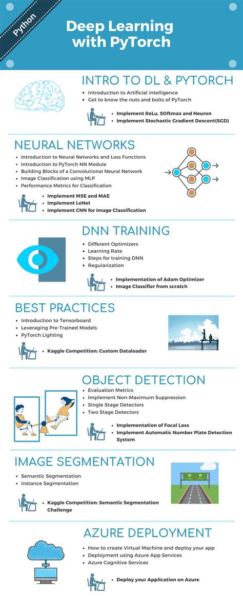 Courses Opencv Deep Learning Learning Courses Higher Learning