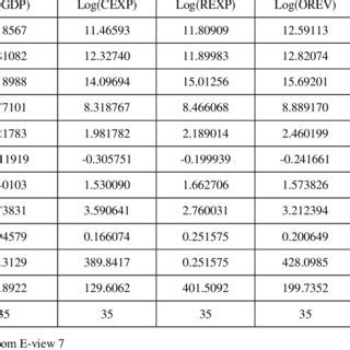 1 Summary Statistics Output Download Table
