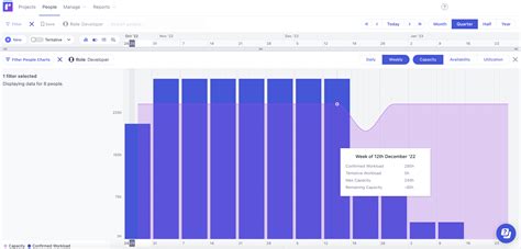 How To Build And Read A Capacity Report Runn