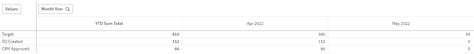 solved row based custom column in pivot table qlik community 1921755