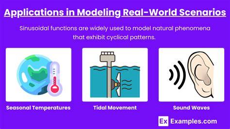 Unit 3 2 Modeling Data And Scenarios With Sinusoidal Functions Notes