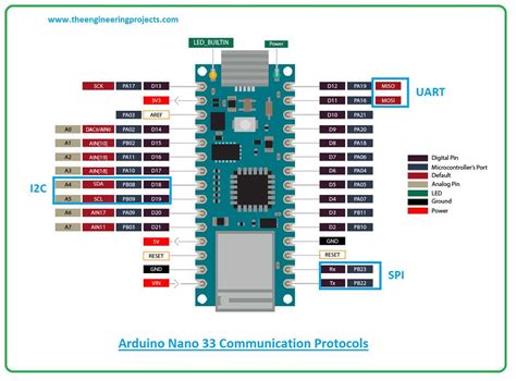 Arduino Mini Spi Pinout Guide Connecting And Configuring Spi Pins