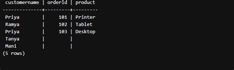 Understanding Inner Join Vs Outer Join In Sql A Comprehensive Guide