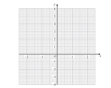 Graphs Of Functions Aqa Gcse Maths Higher Exam Questions And Answers