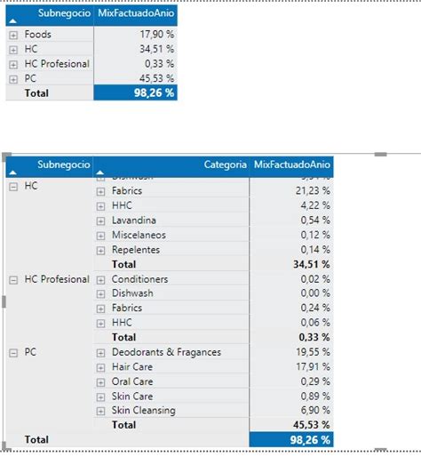 matrix subtotal 100 for porcentage microsoft fabric community