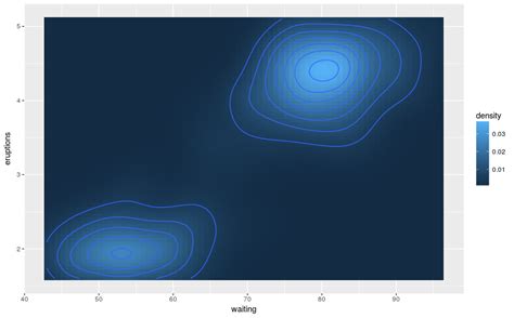 R Ggplot Why Is It So Hard To Add Geomcontour To A Calender Heatmap