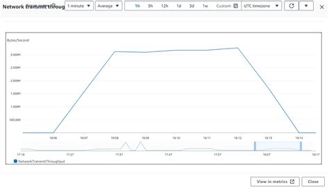 Tune Replication Performance With AWS DMS For An Amazon Kinesis Data Streams Target Endpoint