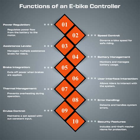 Top 7 Functions Of An E Bike Controller Master Your Ride