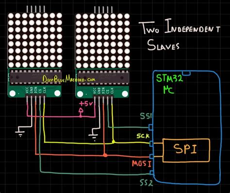 Stm32 Max7219 Dot Matrix Display Interfacing Library Hal Deepblue