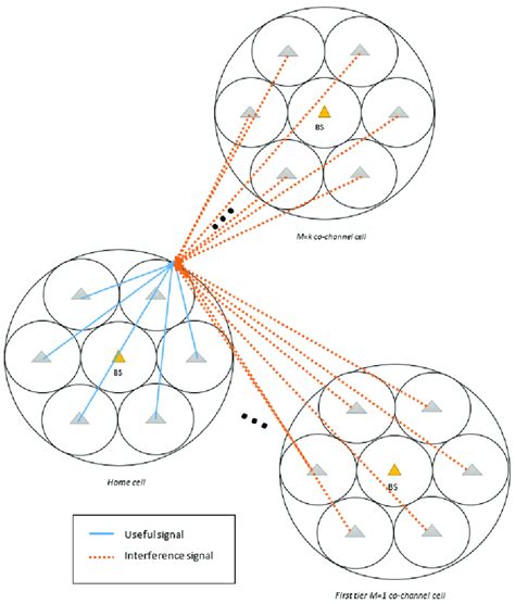 Das Aided System Model Download Scientific Diagram