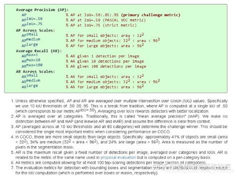 目标检测中的tp、fp、fn、tn、ap与map，看不懂算我输。。 知乎