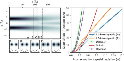 Figure 1 From Ghostbuster A Phase Retrieval Diffraction Tomography