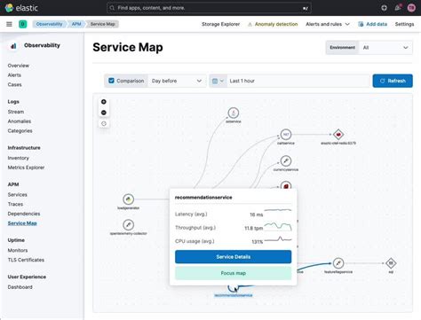 使用 Opentelemetry 和 Elastic 部署 Kubernetes 可观测性和安全性 Elastic Blog