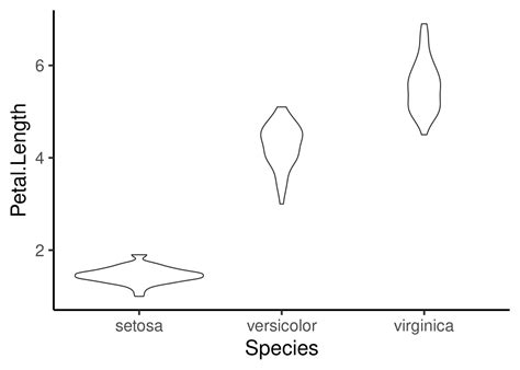 Elegant Graphs With Ggplot2
