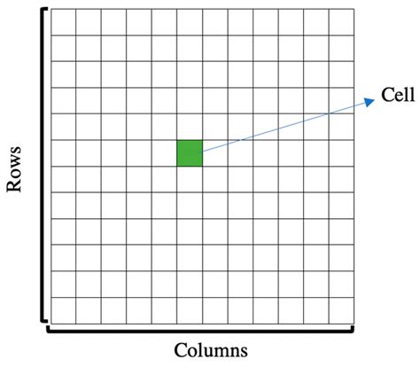 An Introduction To Zonal Statistics · Up42
