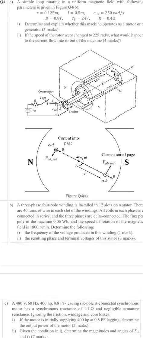 Solved Q4a ﻿a Simple Loop Rotating In A Uniform Magnetic