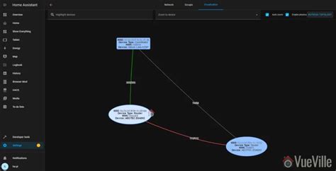 Zigbee Relay Review Aeotec Pico Switch And Pico Duo Switch Vueville