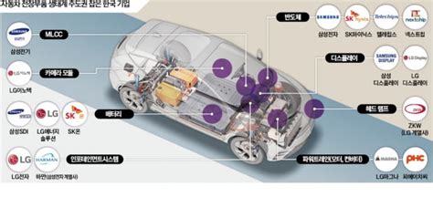 6월12일 경제신문 스크랩 네이버 블로그