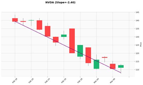 Computing Slope Of Series With Pandas And Scipy · Pythonfintech