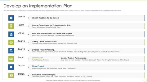 Continuous Enhancement In Project Based Companies Develop An Implementation Plan Ideas Pdf