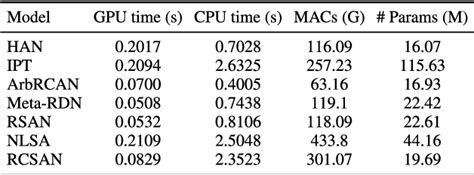Figure 1 From Arbitrary Scale Super Resolution Neural Network Based On