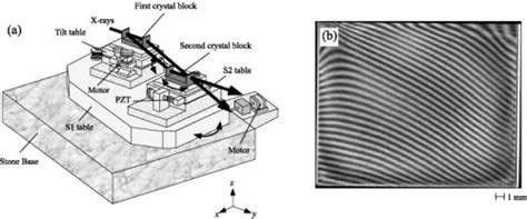 X Ray Interferometer Consisting Of Two Crystal Blocks A Stage For Download Scientific