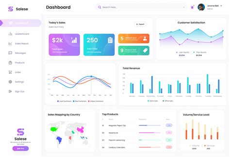 Sales Dashboard Design Behance