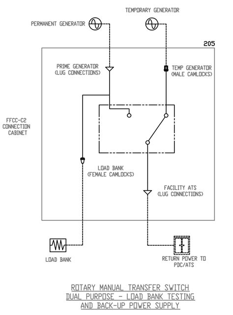 Foxfab Docking Station Selection Guide
