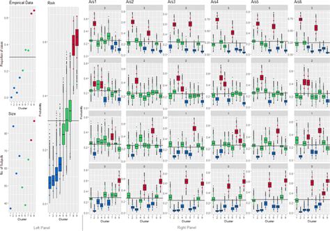 Plot Of The Posterior Distribution Of Parameter Download