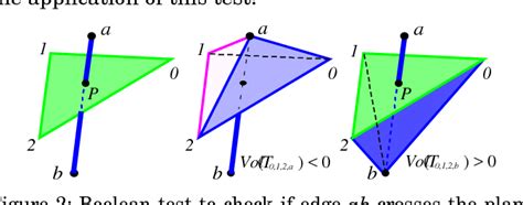 Figure 1 From Robust And Efficient Cartesian Mesh Generation For Component Based Geomet Ry
