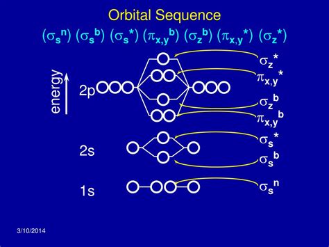 Ppt Molecular Orbital Theory Powerpoint Presentation Free Download Ppt Molecular Orbital Theory Powerpoint Presentation Free Download