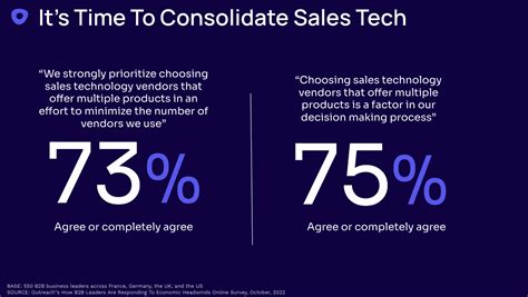 Break Down Data Silos Boost Rep Productivity And Protect Outreach