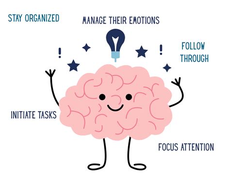 Frustration To Focus Must Have Executive Functioning Assessment