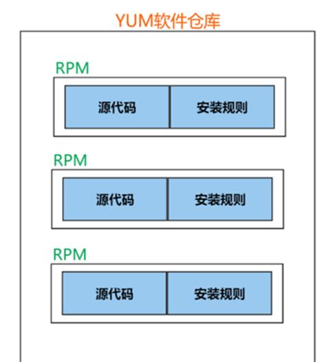 linux 源码包安装 csdn博客