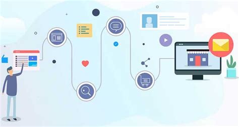 The Profit Boosting Power Of Optimizing Your User Journey