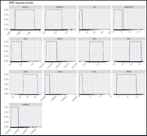 maxent error and empty sre file created by biomod projection · issue