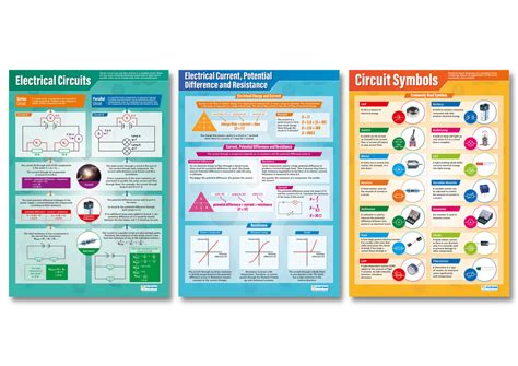 Science Poster Sets Bright Education Australia