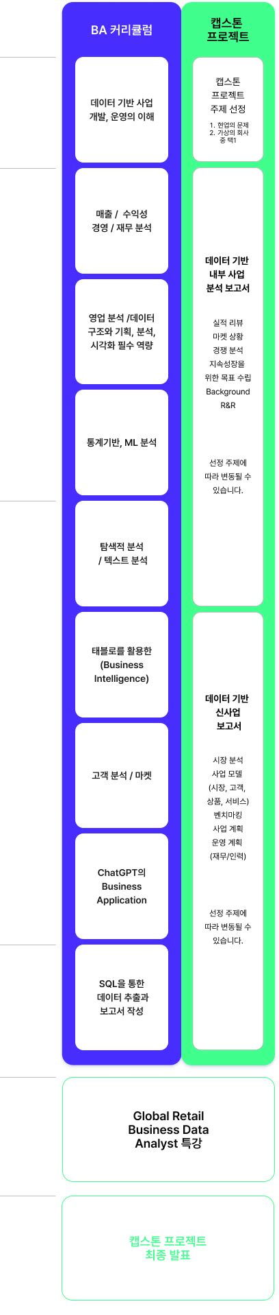 비즈니스 애널리틱스 비즈니스 데이터 분석 대시보드 사업 적용까지