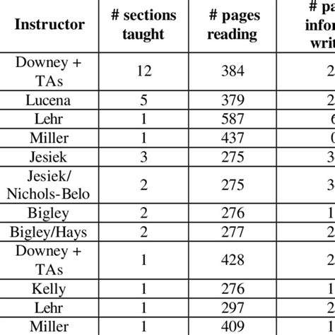 Reading And Writing Assignments Download Table