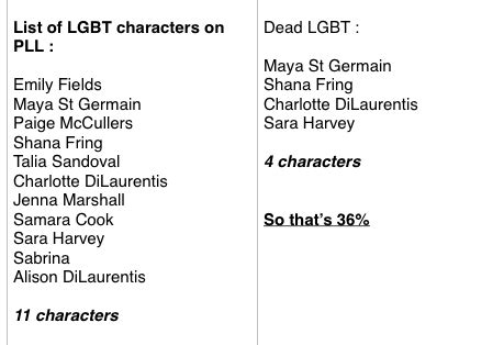 Lgbtstraight Deaths On Pll Whiskers Bar